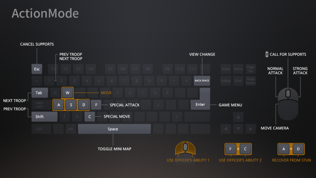 Kingdom Under Fire: The Crusaders Keyboard & Mouse Layout - GamePretty