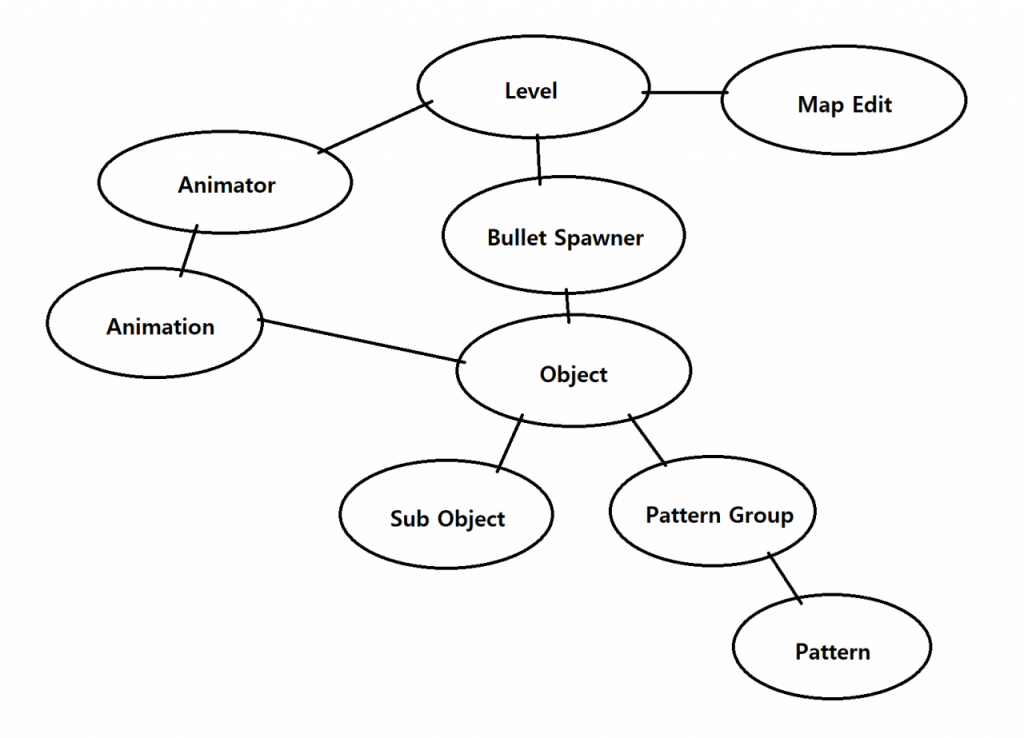 Bullet Art: How to Create Level - GamePretty