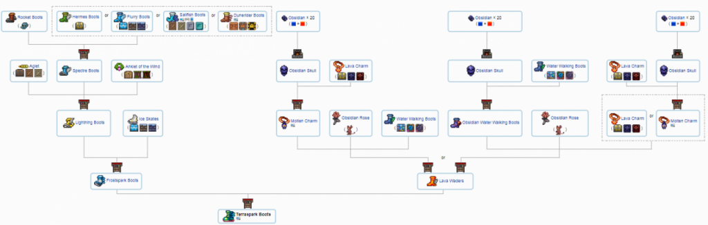 Terraria: 1.4.1 New achievements Guide - GamePretty