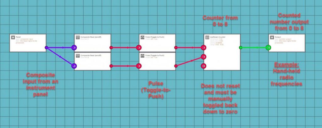 Stormworks Build and Rescue: Useful Logic Tricks For More Complex ...