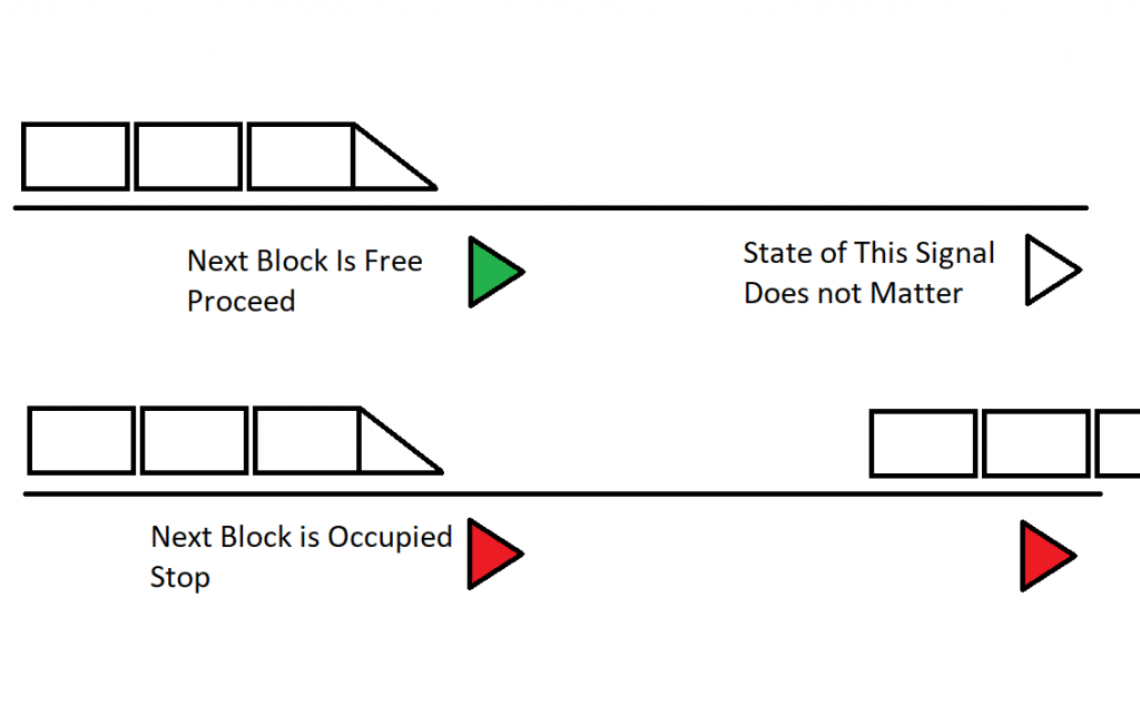 Workers & Resources Soviet Republic: WRSR Railroad Signals - GamePretty
