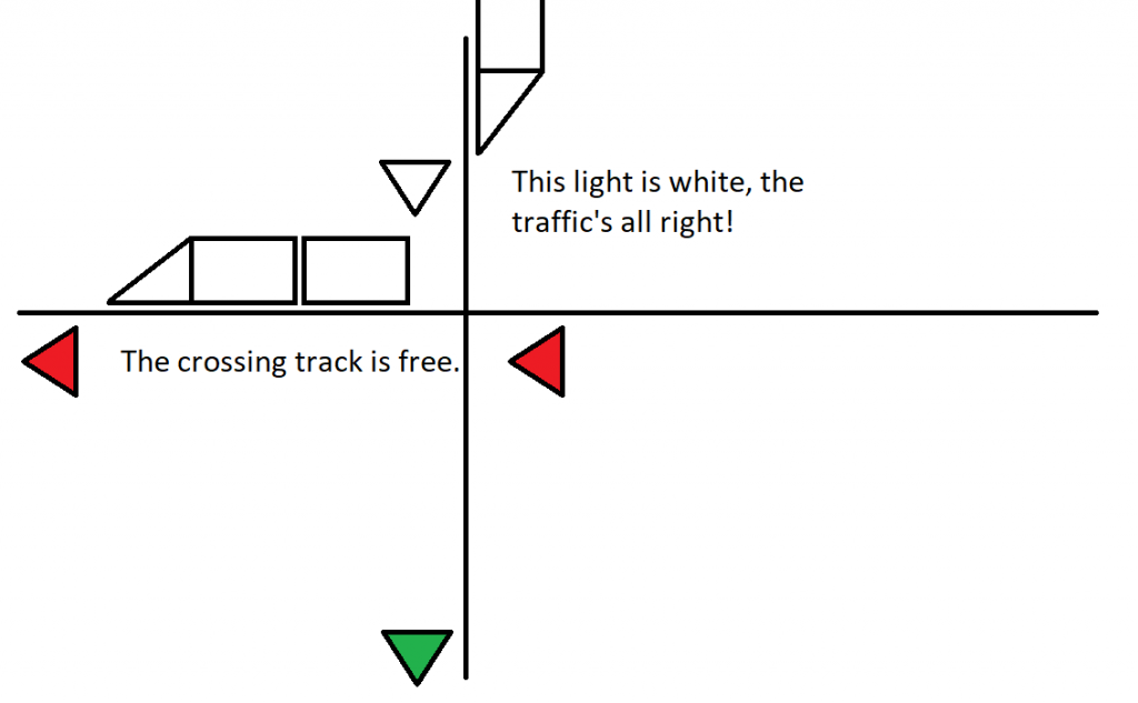 Workers & Resources Soviet Republic: WRSR Railroad Signals - GamePretty