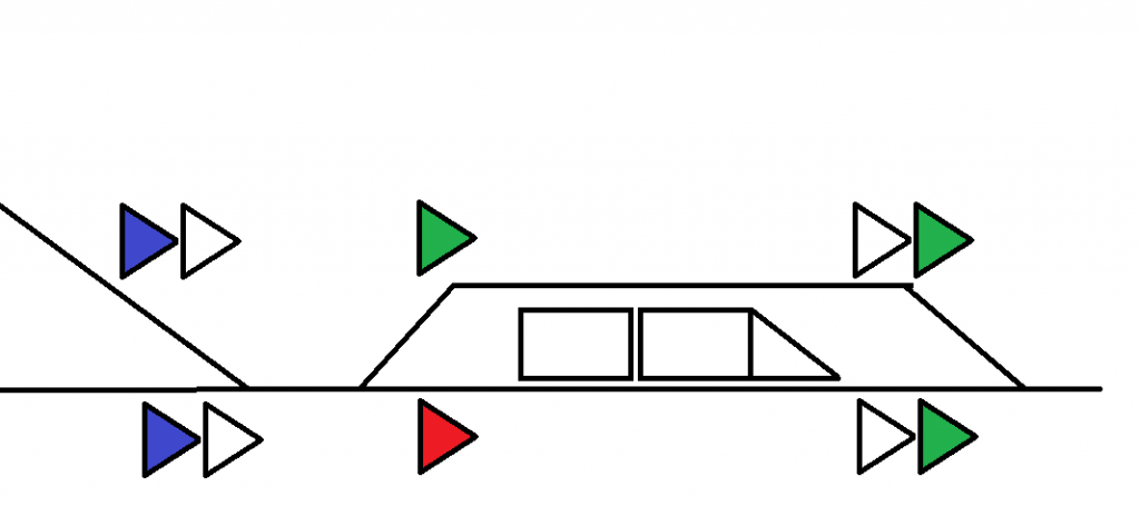 Workers & Resources Soviet Republic: WRSR Railroad Signals - GamePretty