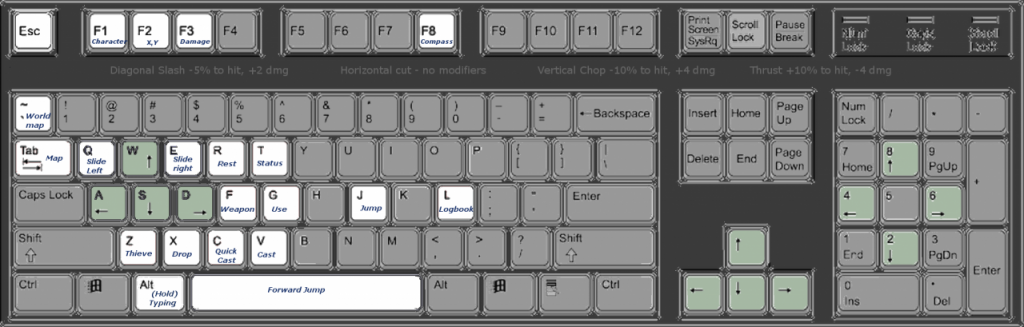 The Elder Scrolls Arena: How to Rebind Your Keys Easily - GamePretty