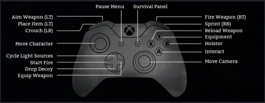 The Long Dark: PC Controls 2022 (Mouse, Keyboard Binds, and Gamepad ...
