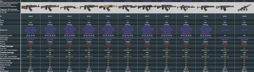 Unturned: Arid 2.0 Weapon, Attachment and Melee Stats - GamePretty