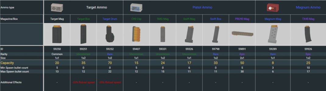 Unturned: Arid 2.0 Weapon, Attachment and Melee Stats - GamePretty