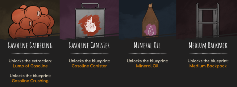 Voidtrain: Research Tree Guide (All Future Options) - GamePretty