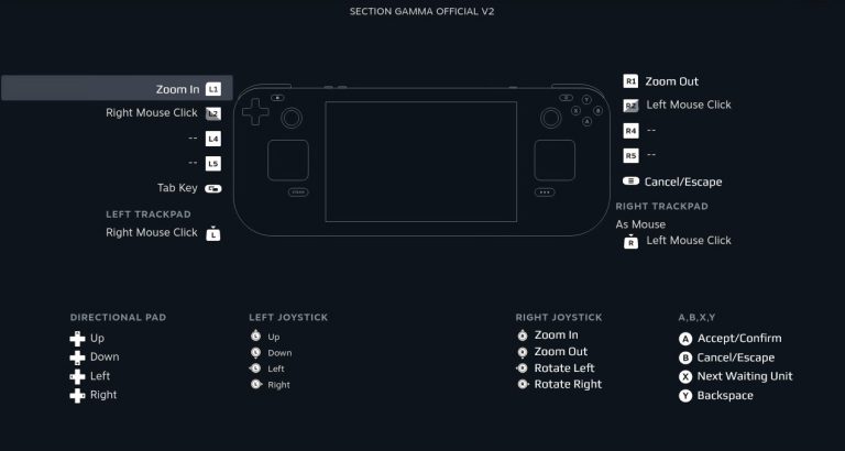 Section Gamma: Basic Controls + Advanced Tactics - GamePretty