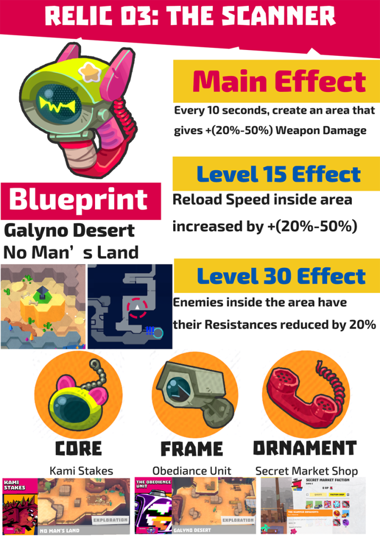 Relic Hunters Legend: All Relics List - GamePretty