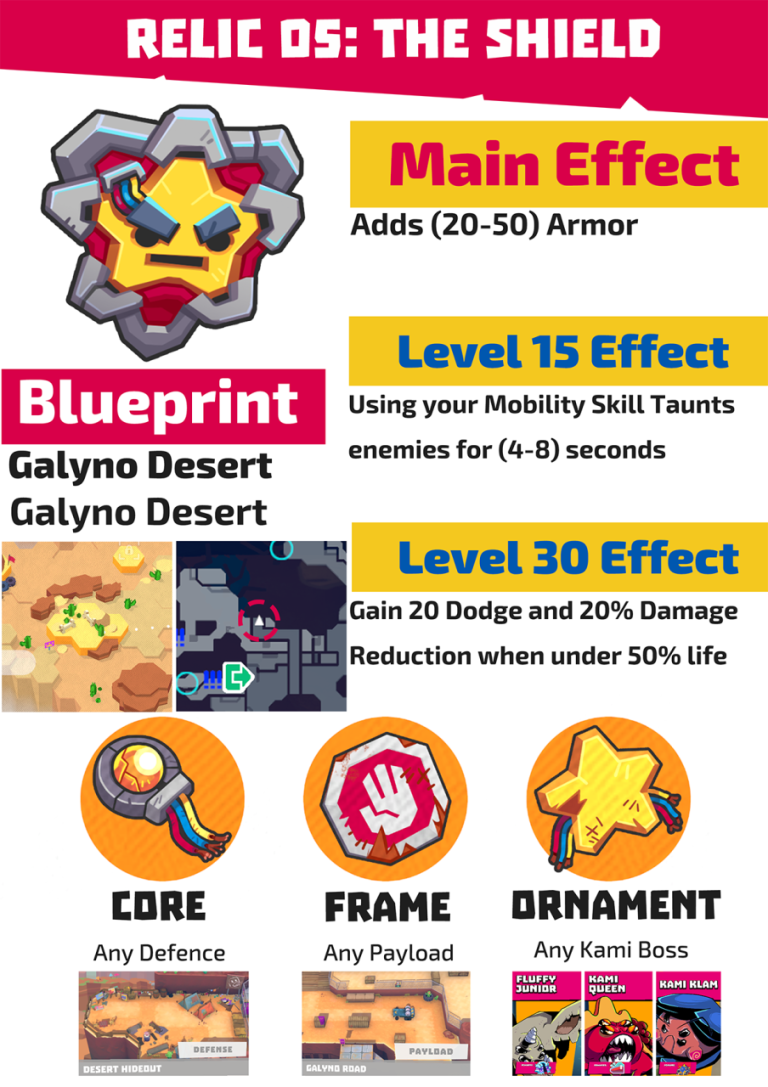 Relic Hunters Legend: All Relics List - GamePretty