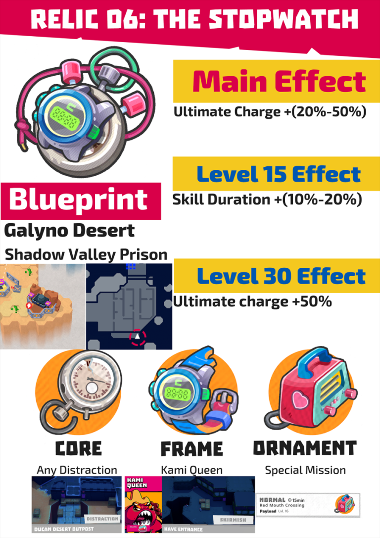 Relic Hunters Legend: All Relics List - GamePretty