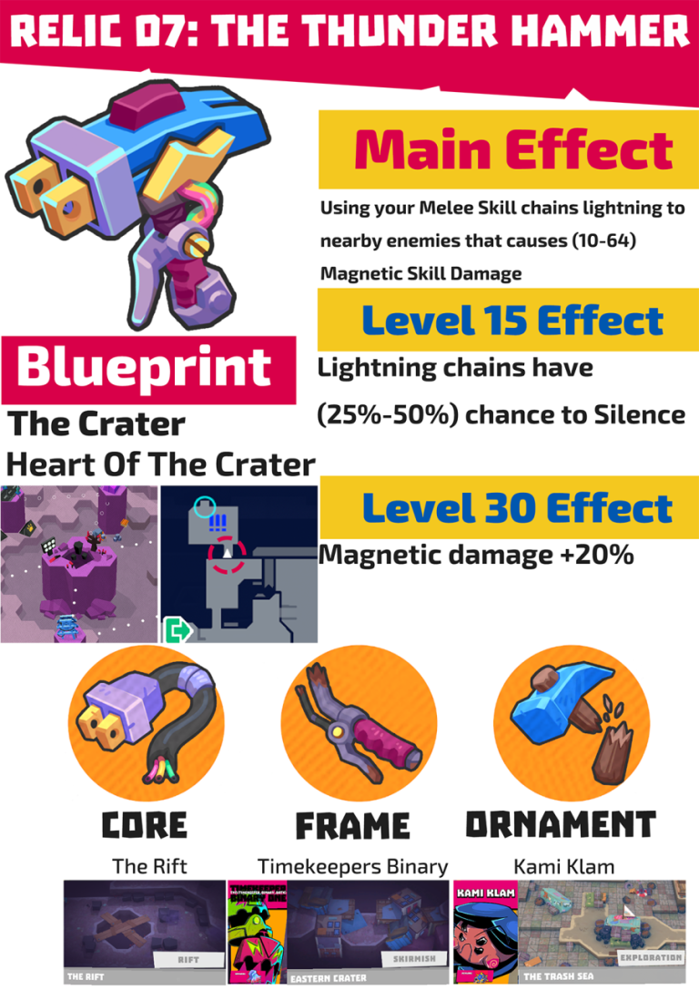 Relic Hunters Legend: All Relics List - GamePretty
