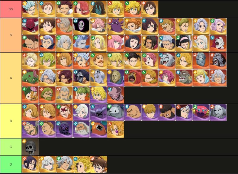 The Seven Deadly Sins: Idle Tier List (February 2025) - Best Hero ...